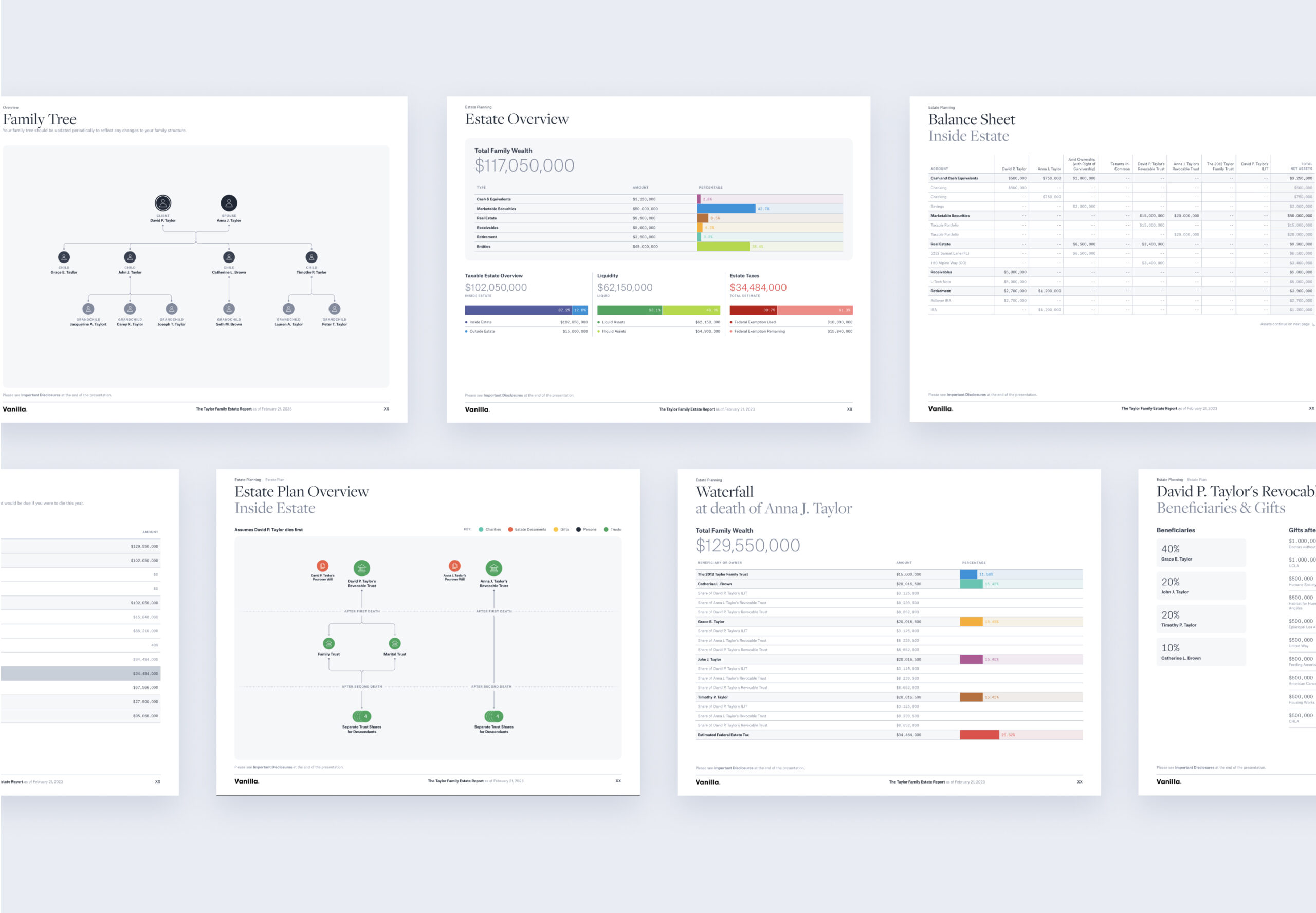 Estate Planning Checklist: Everything Your Clients’ Documents Should ...