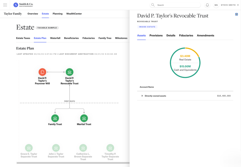 Build comprehensive estate planning diagrams with Vanilla