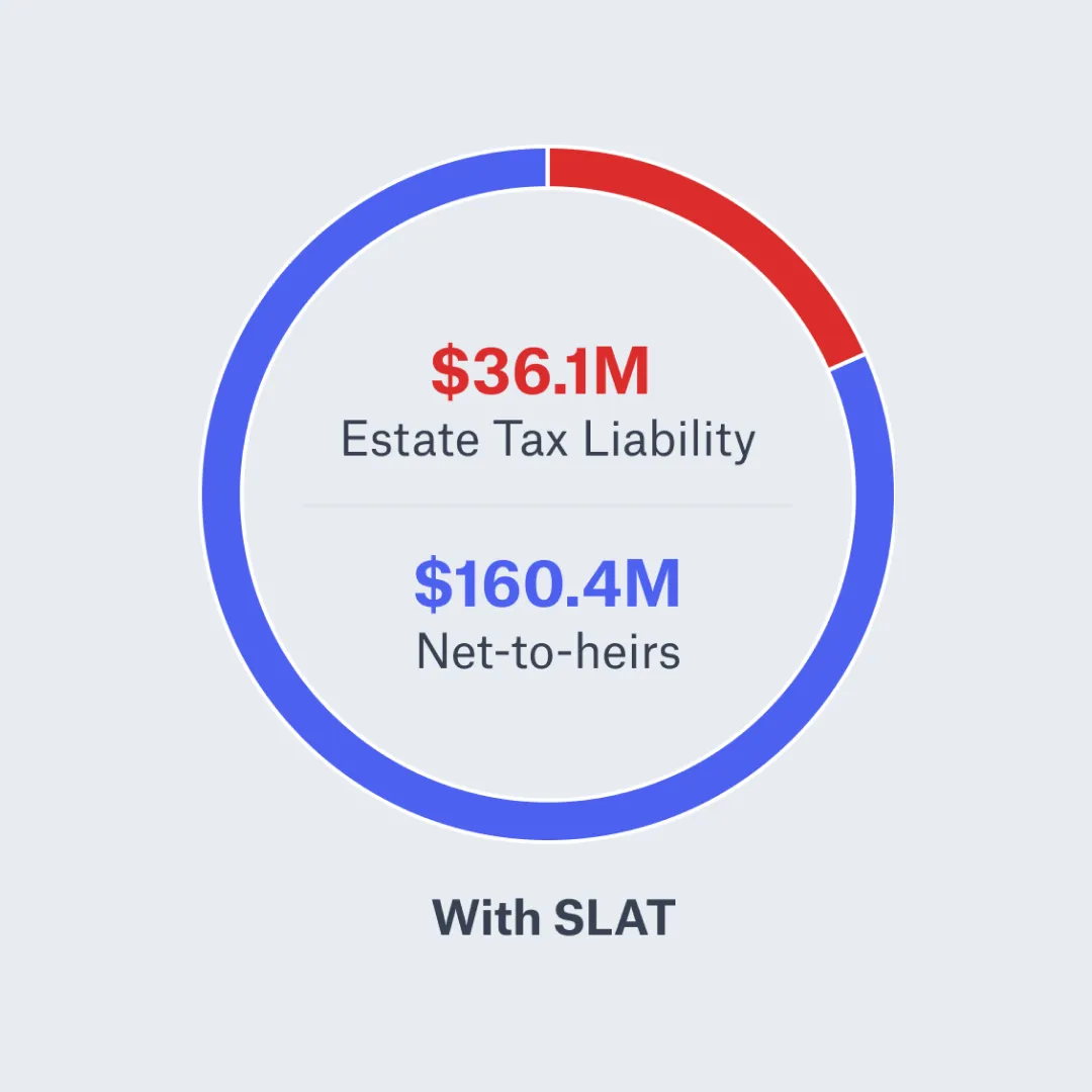 10 Diagrams to Explain Advanced Estate Planning Strategies — Vanilla