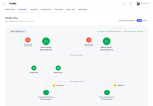 See a Complete Estate Planning Review with Vanilla