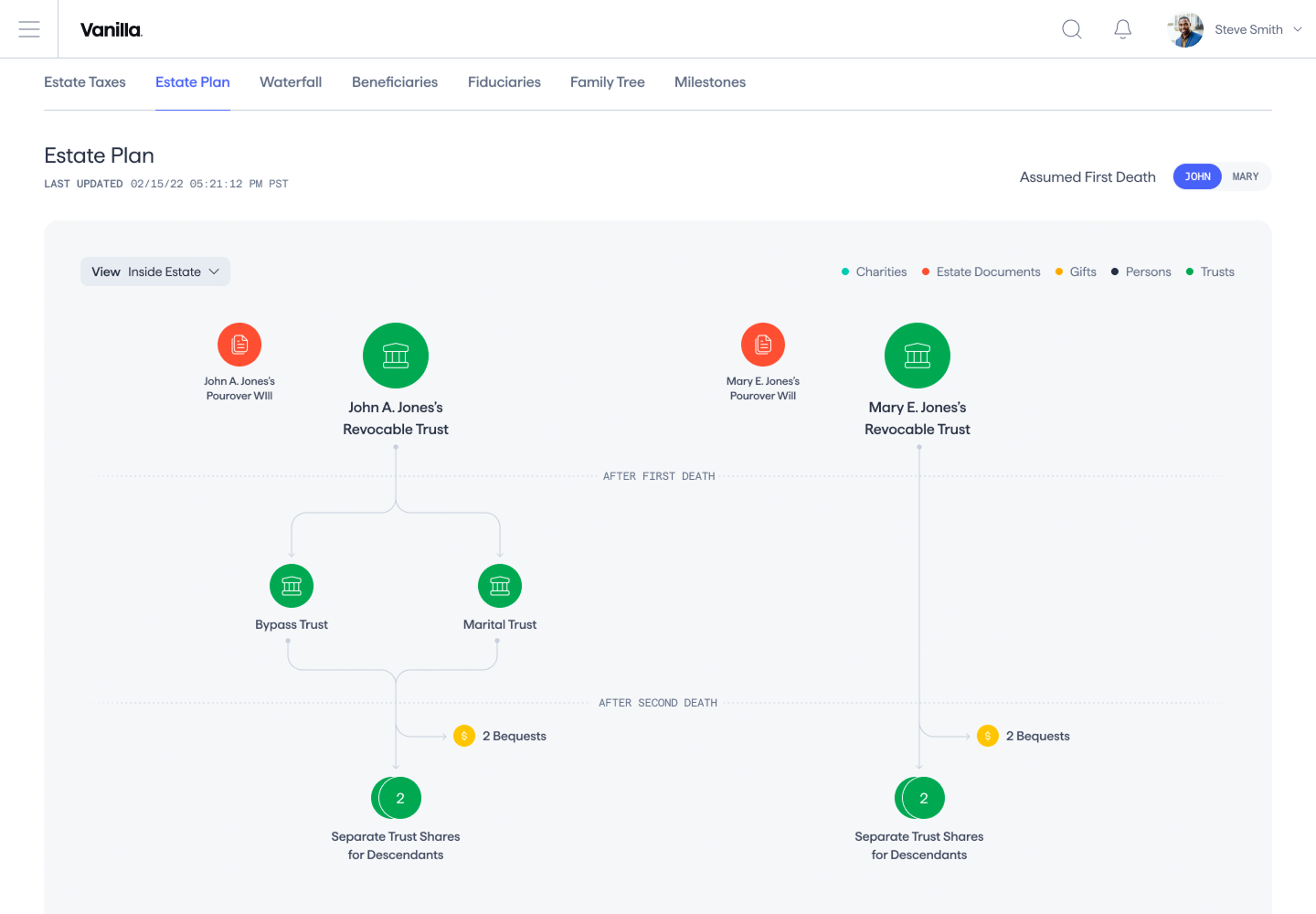 See a Complete Estate Planning Review with Vanilla
