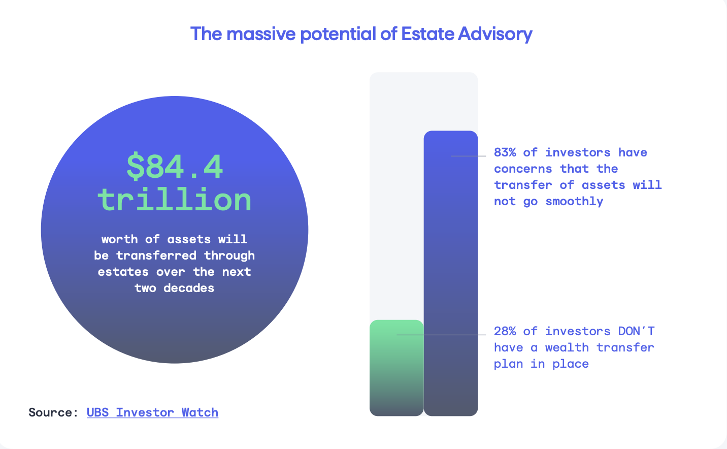 50 Estate Planning Statistics and Facts You Need to Know | Vanilla