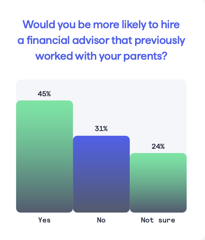 50 Estate Planning Statistics and Facts You Need to Know | Vanilla