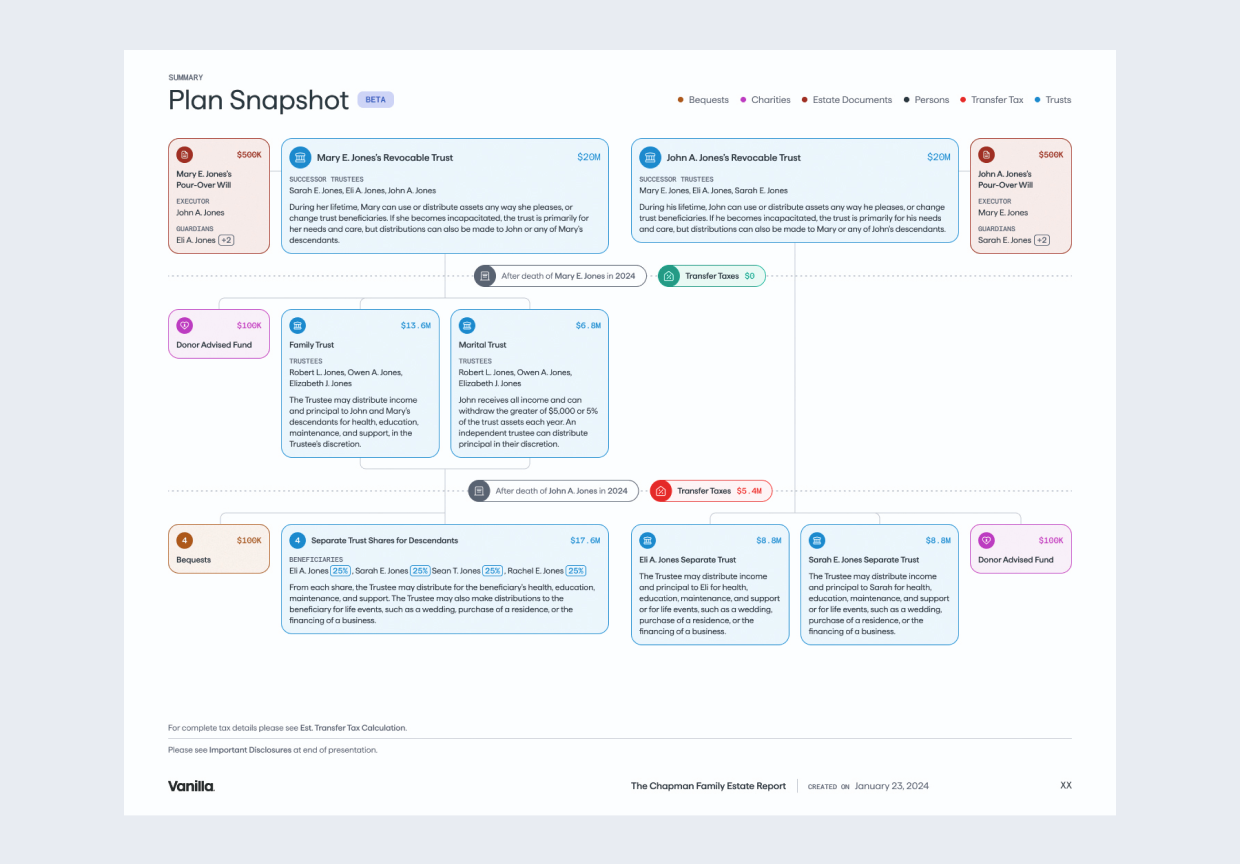 A Modern Visual Estate Planning Review with Vanilla
