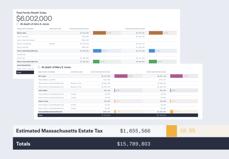 A Modern Visual Estate Planning Review with Vanilla