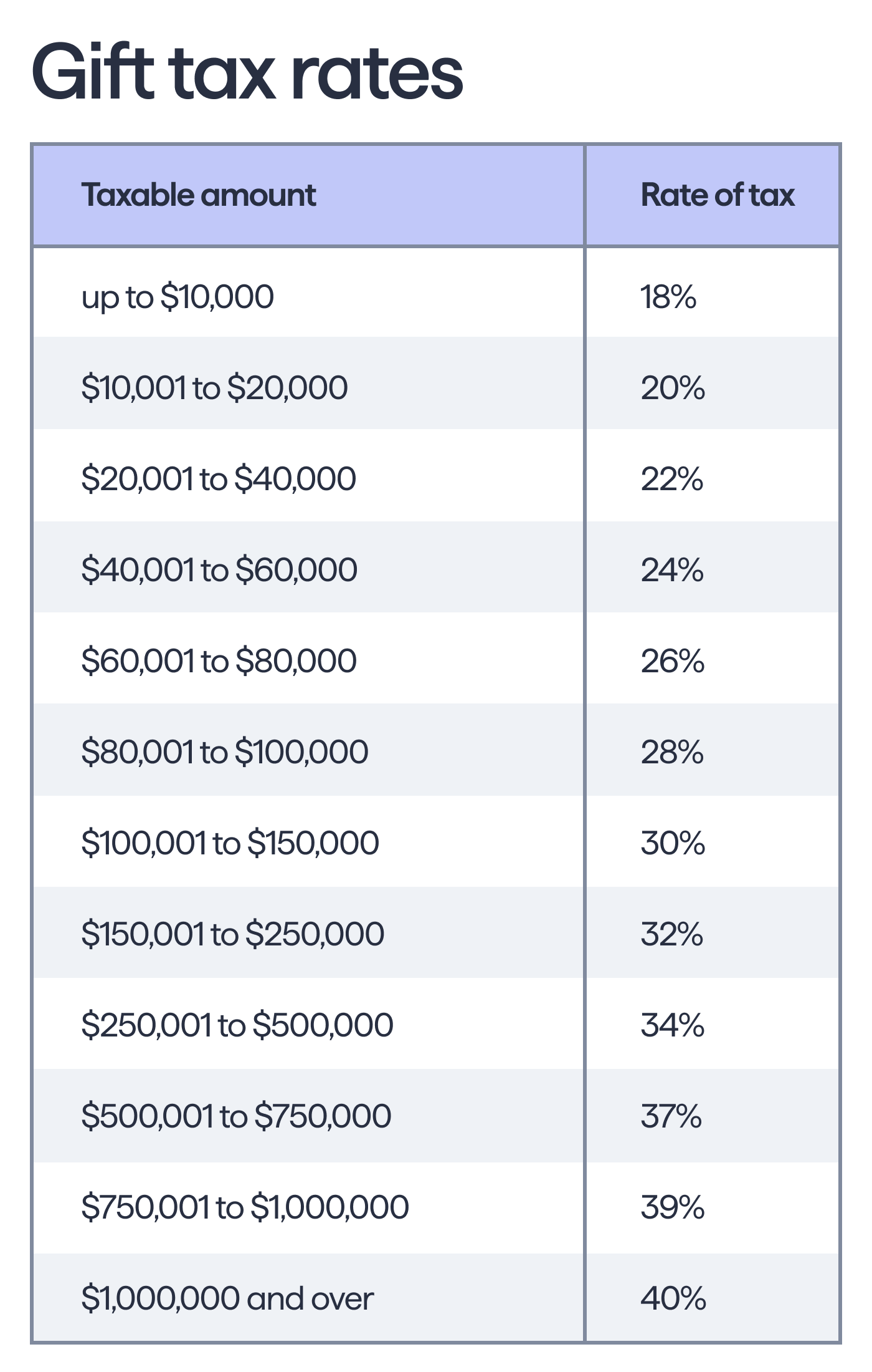What to Know About Gifting: Taxes, Returns, and Exclusions | Vanilla