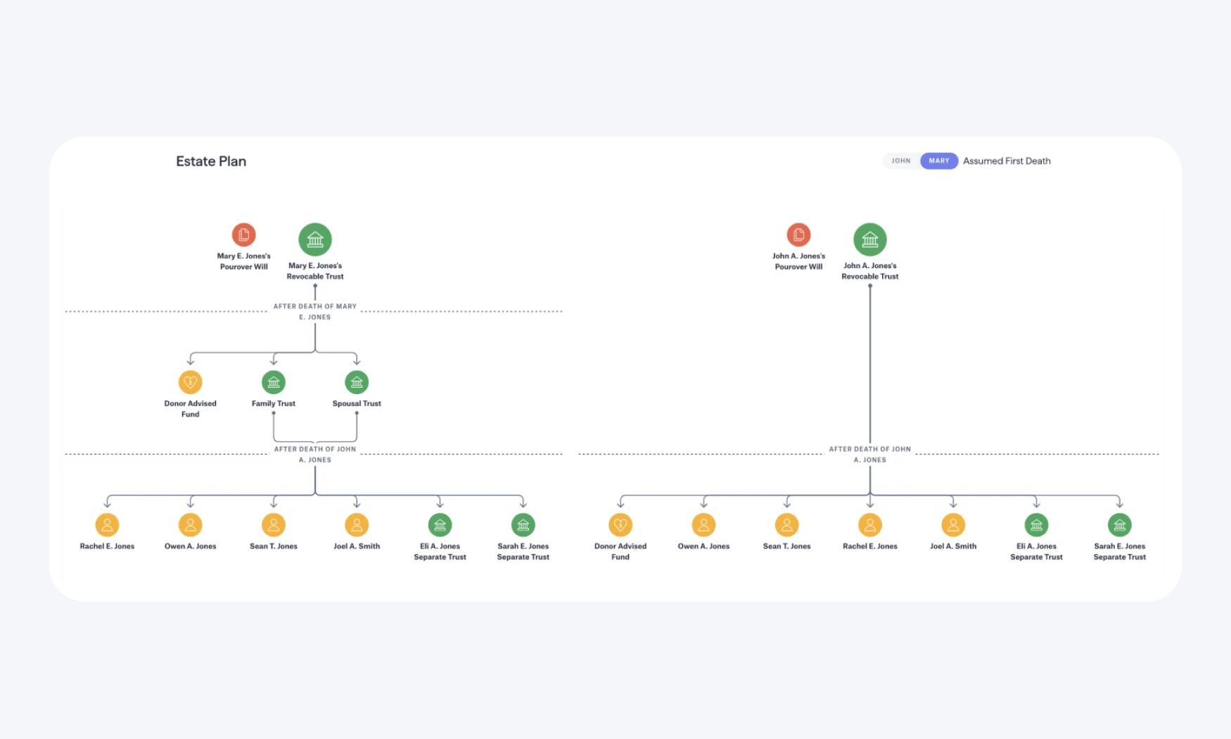 A Modern Visual Estate Planning Review with Vanilla