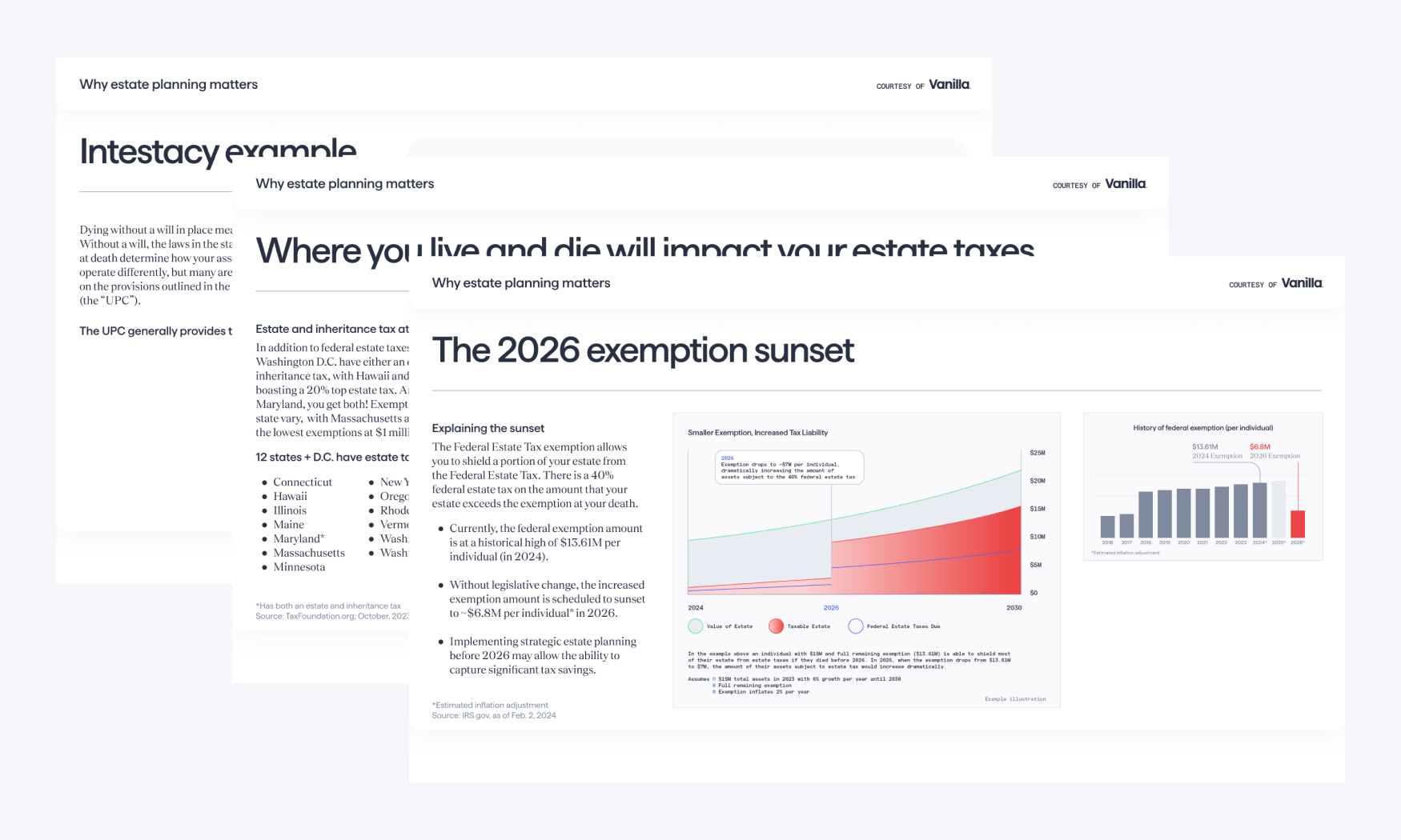 A Modern Visual Estate Planning Review with Vanilla