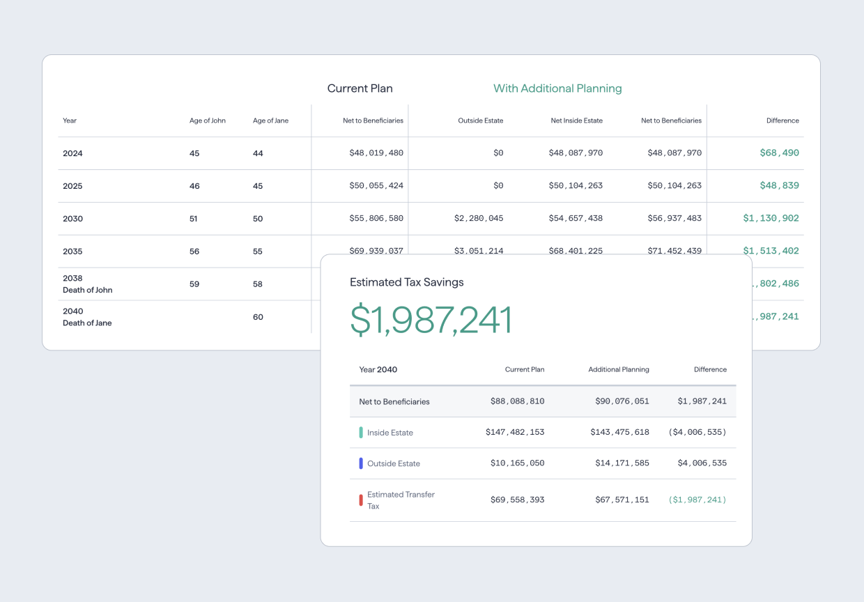 Estate Planning for Financial Advisors | Vanilla