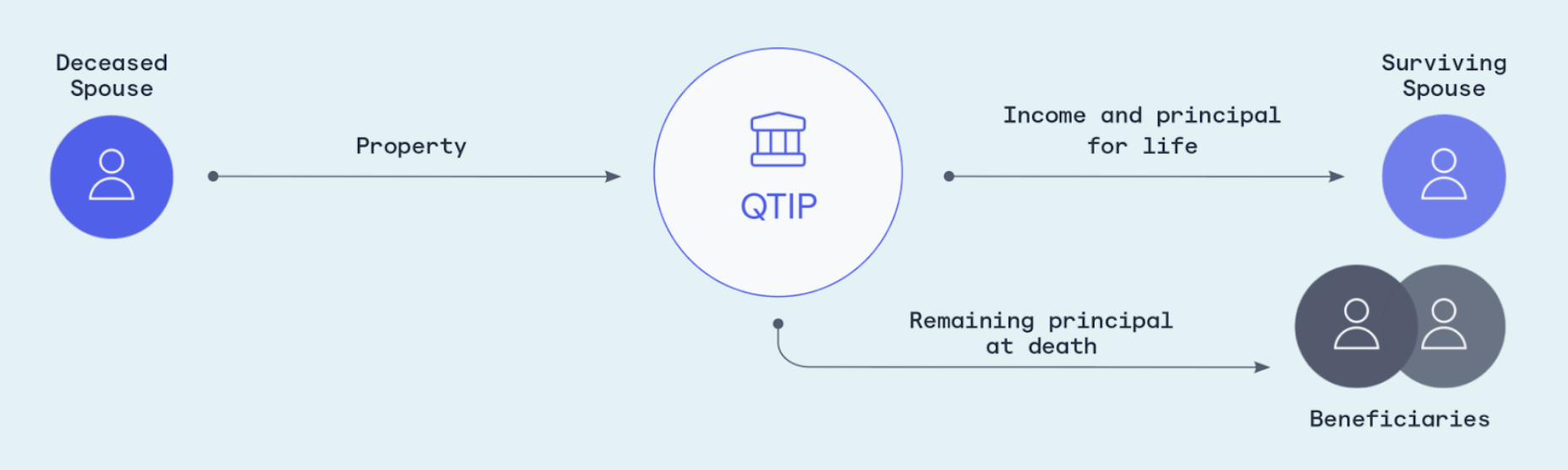 An Intro to Revocable and Sub-Trusts for Estate Planning | Vanilla