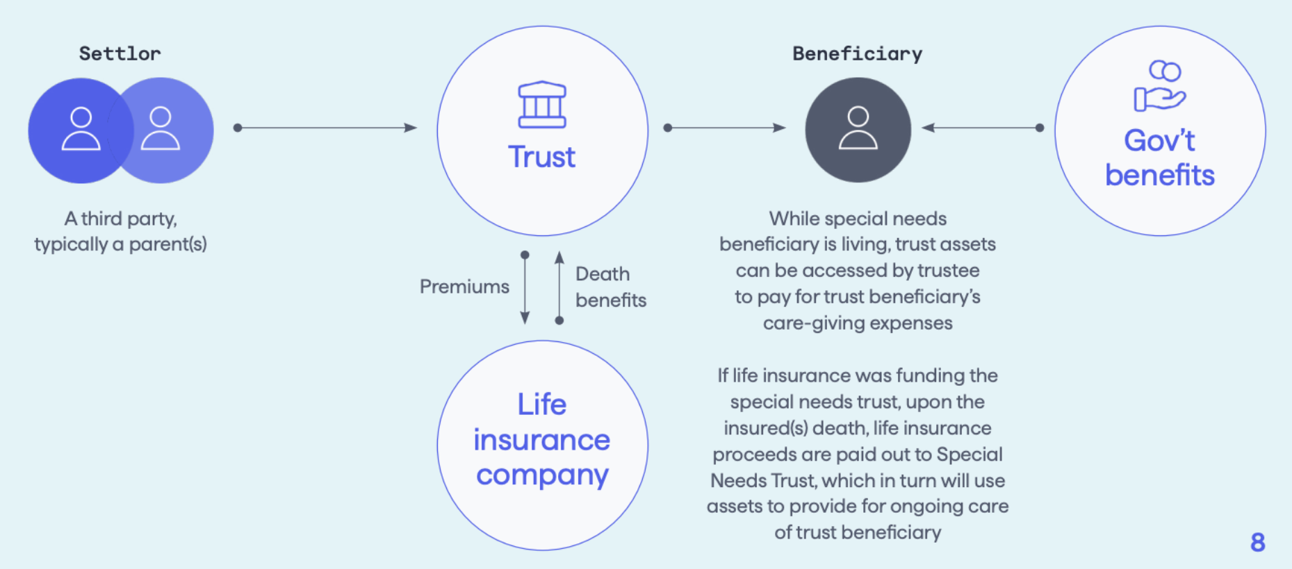 An Intro to Revocable and Sub-Trusts for Estate Planning | Vanilla