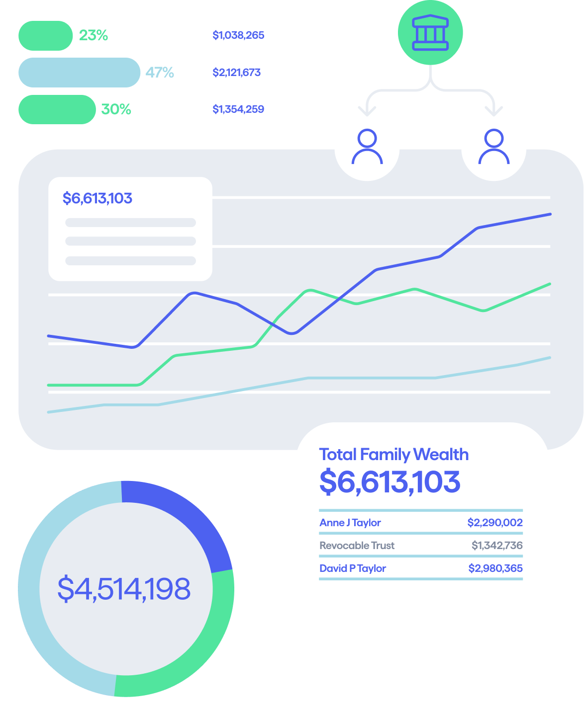 The Leading Estate Planning Software for Wealth Management