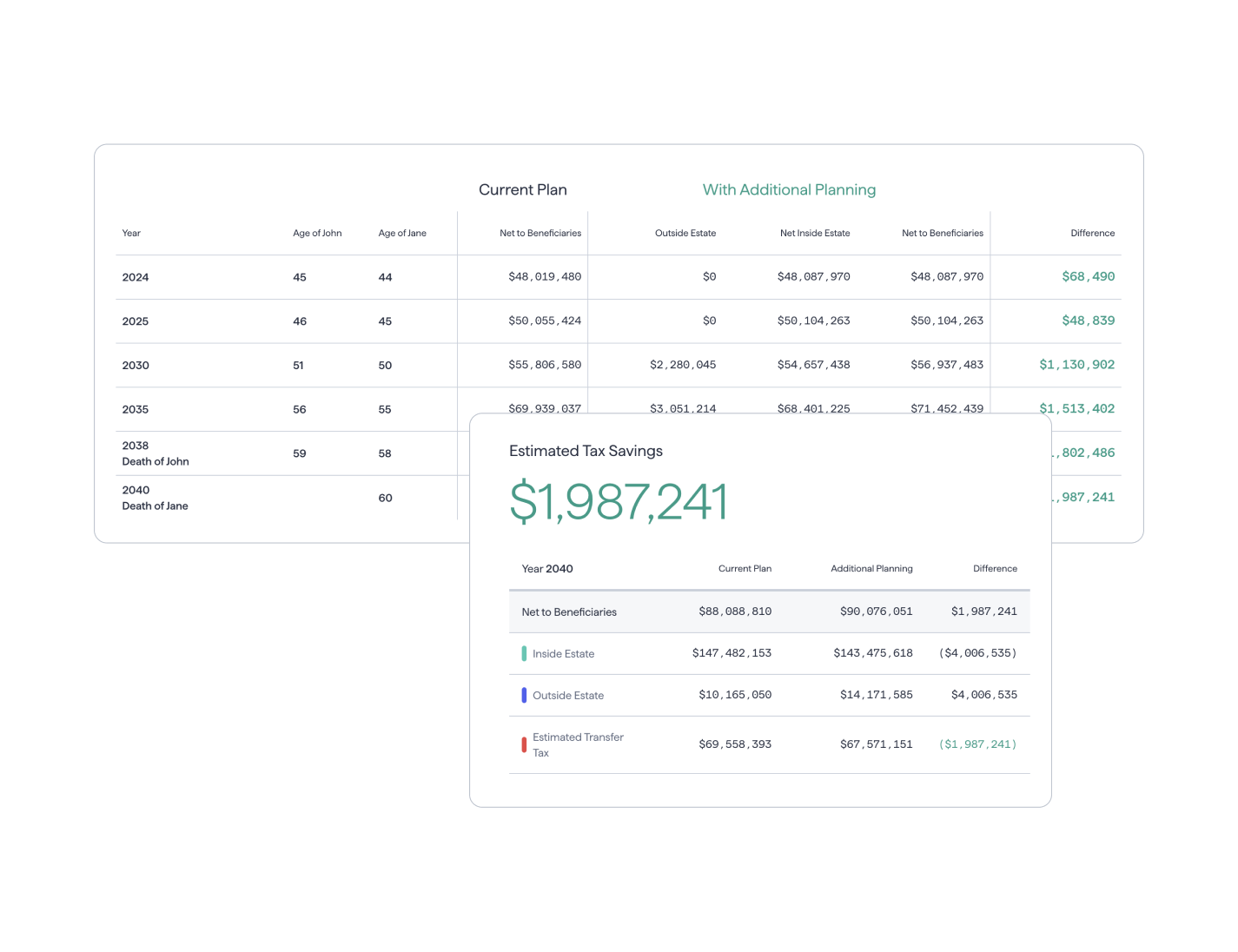 The Leading Estate Planning Software for Wealth Management