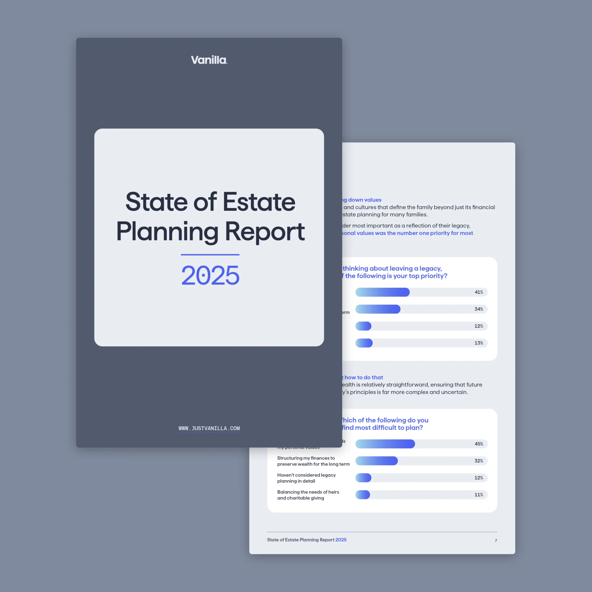 18 Stats to Know from Vanilla’s 2025 State of Estate Planning Report ...