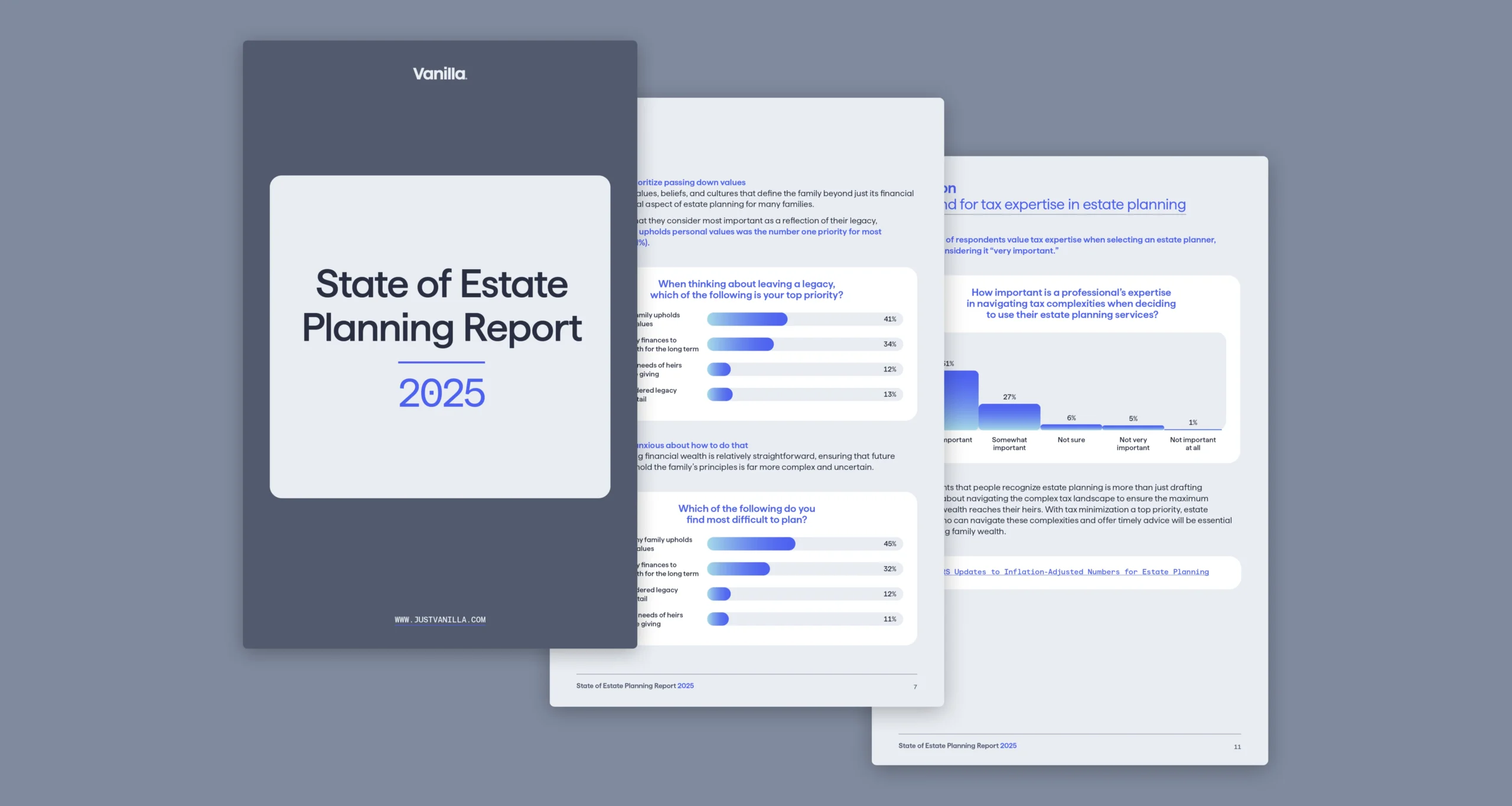 18 Stats to Know from Vanilla’s 2025 State of Estate Planning Report ...